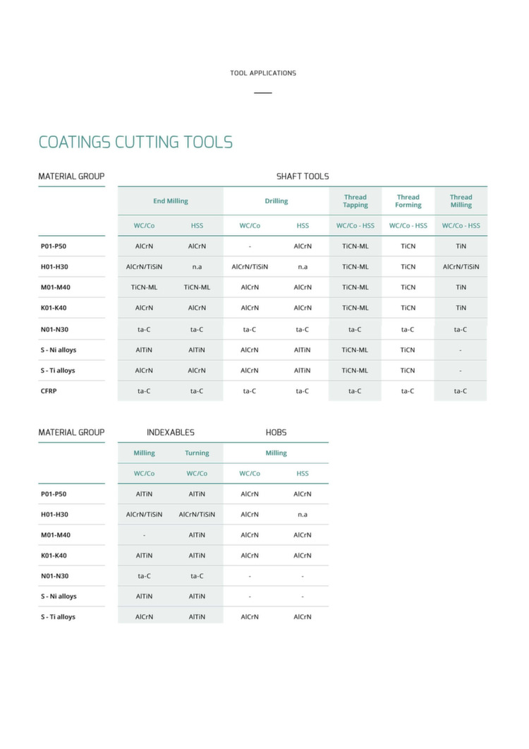 COATING & CUTTING TOOLS | TRUST